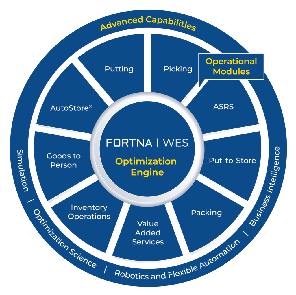 Warehouse Execution Software & Systems - WES Software | Fortna